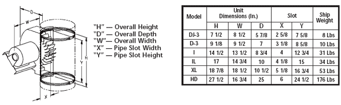 In Line Draft Inducer Vertical Vent Systems for All Fuels : Chimney Fan ...